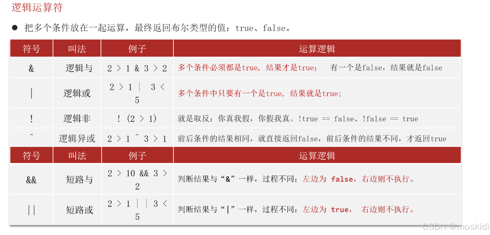 java day02-CSDN博客