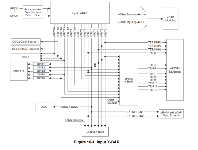 DSP 一文吃透X-BAR，完全梳理_如何使用outputxbar来触发ecap-CSDN博客