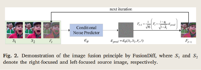 FusionDiff: Multi-focus image fusion using denoising diffusion probabilistic models_fusiondiff ...