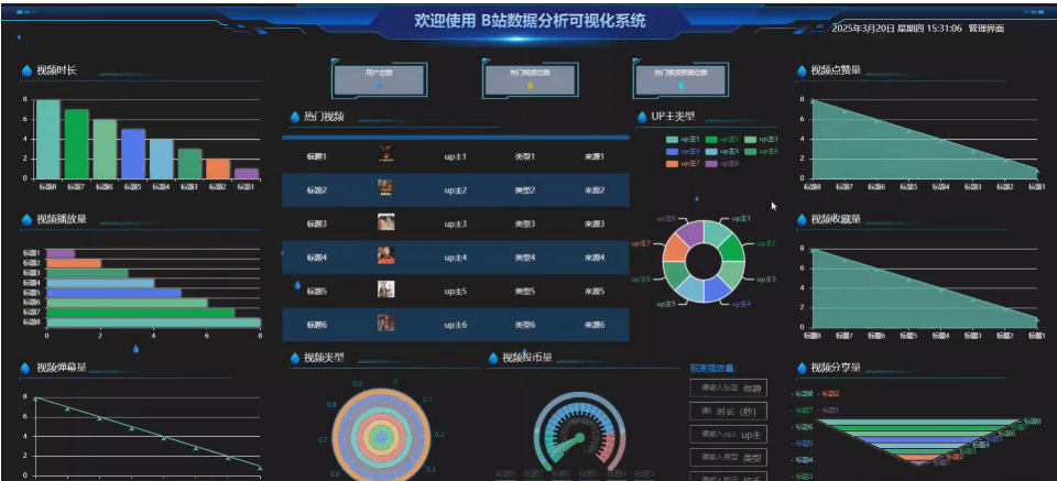 python+springboot+vue的B站数据分析可视化系统 大数据 可视化大屏django/flask-CSDN博客