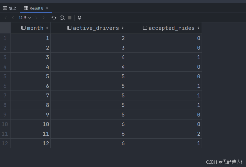 1635. Hopper 公司查询 I - 力扣（LeetCode）_leetcode 1635-CSDN博客