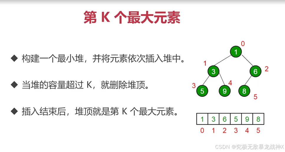 Js数据结构之堆 Csdn博客 0872