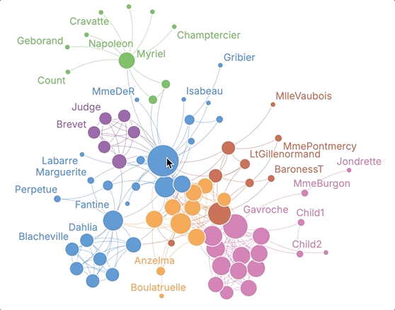 一个0代码、轻量级、免费的可视化软件_scimago graphica下载-CSDN博客