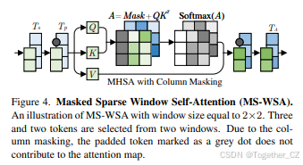 SCST：Scene Adaptive Sparse Transformer for Event-based Object Detection—基于事件的目标检测的场景自适应稀疏 ...