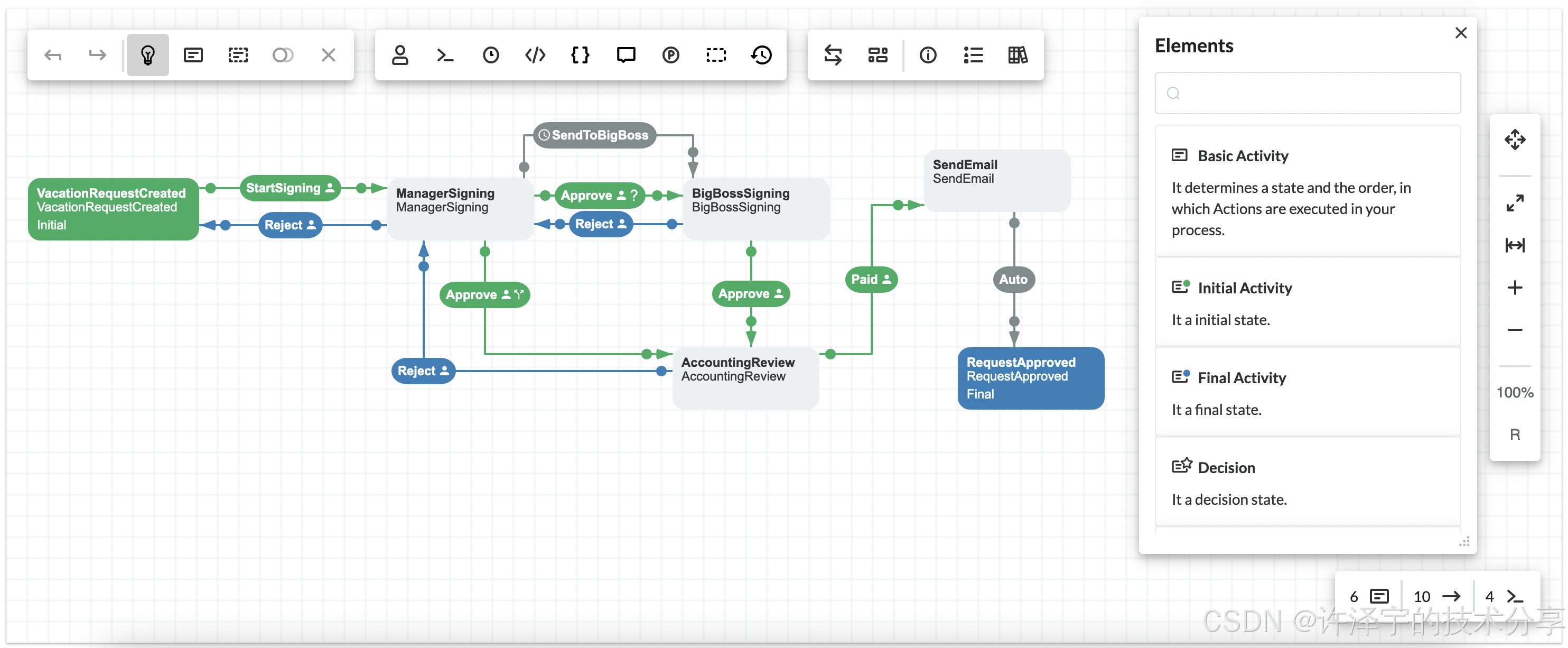 .NET开发者的福音：WorkflowEngine.NET，让你的业务流程“飞”起来！_net流程引擎-CSDN博客