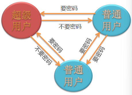 linux命令行_csdn linux命令行-CSDN博客