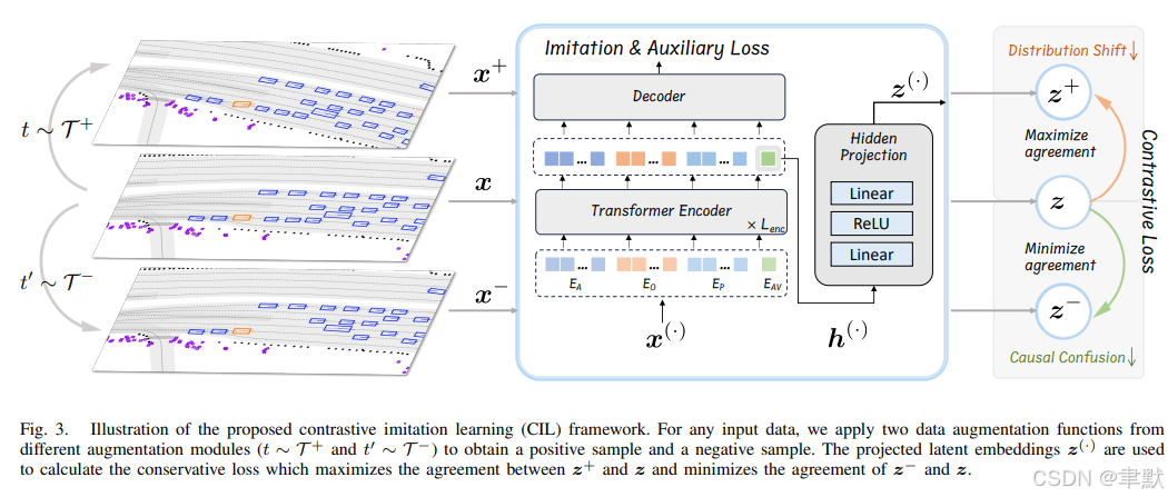 【自动驾驶】《PLUTO: Pushing the Limit of Imitation Learning-based Planning ...