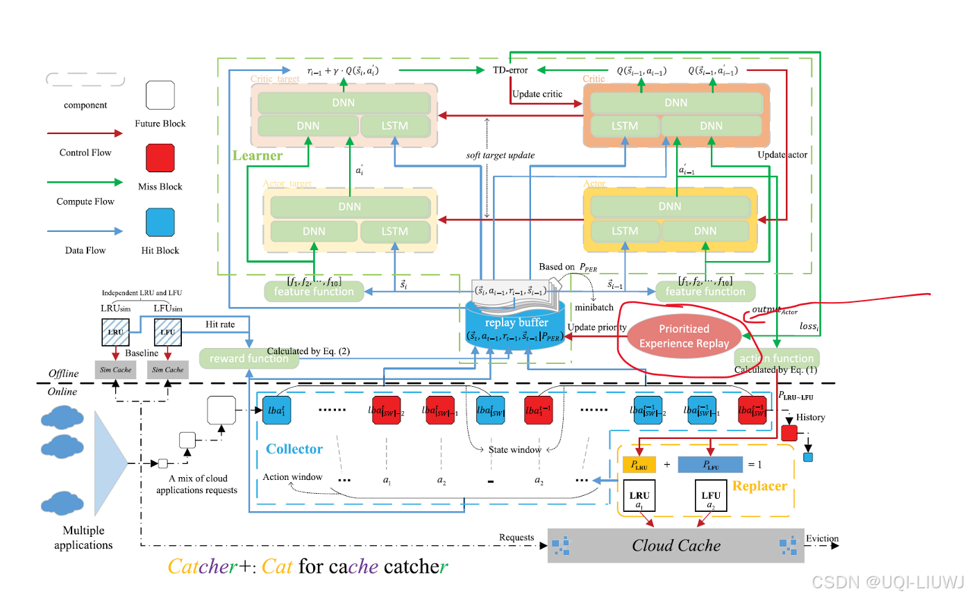 论文略读：An Efficient Deep Reinforcement Learning-BasedAutomatic Cache Replacement Policy in ...
