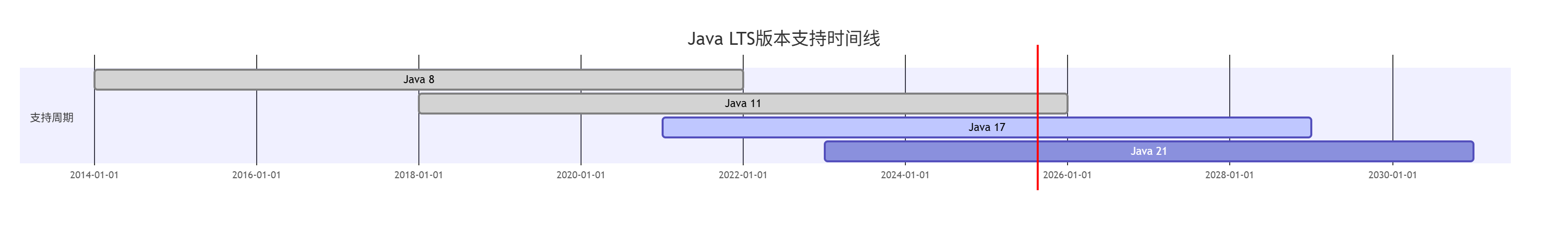 Java 17新特性总结_java17版本的特点-CSDN博客