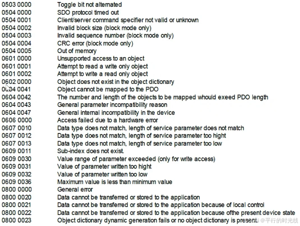 电气工程师必懂——CANopen通讯-CSDN博客