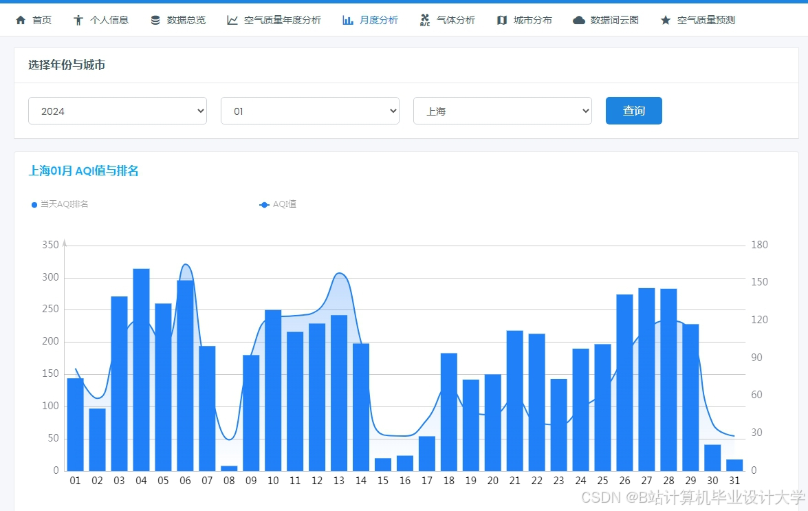 计算机毕业设计hadoopsparkhive空气质量预测系统 空气质量大数据分析可视化 大数据毕业设计源码lw文档ppt讲解hadoophive数据分析综合案例 Csdn博客