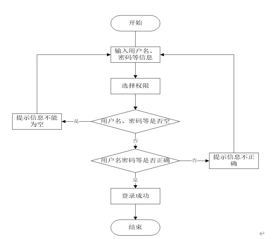 计算机毕业设计java飞机票预定系统 基于 Java 的智能飞机票预订服务平台设计 Java 驱动的航空票务在线预订与管理系统构建基于java的航空票务管理系统 Csdn博客