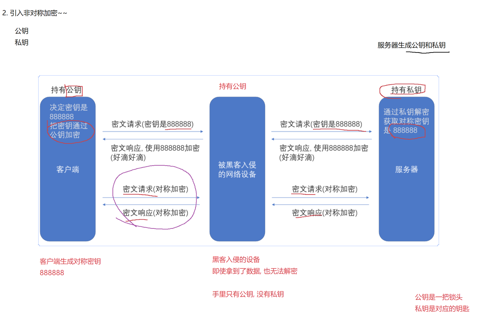 【网络】一文读懂HTTPS协议-CSDN博客
