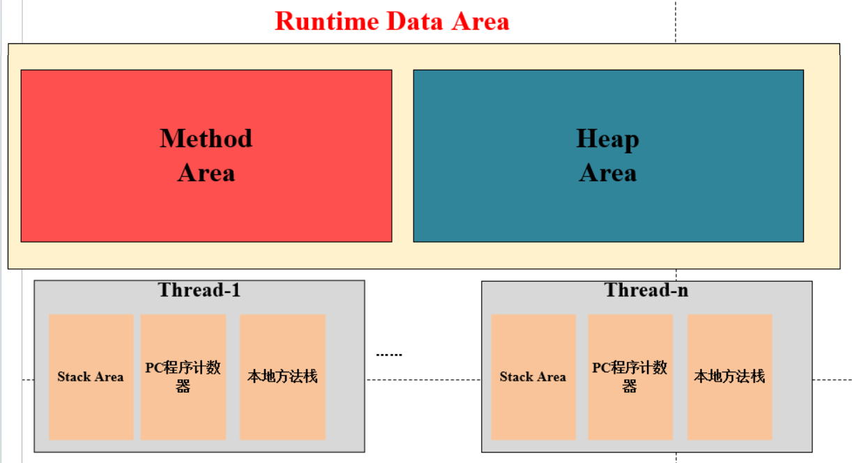 JVM——虚拟机_csdn jvm-CSDN博客