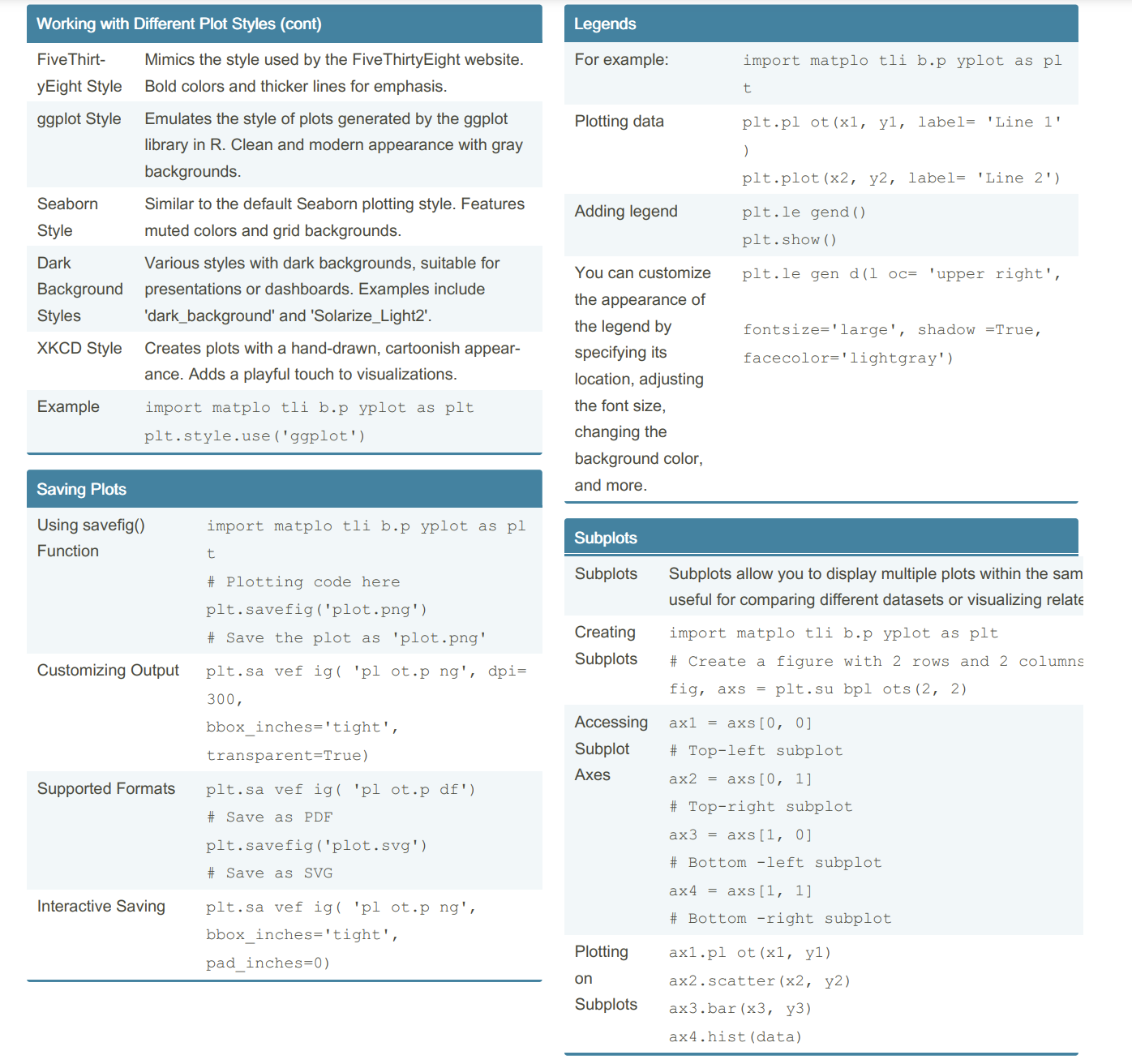 Python Matplotlib速查表大全4套matplotlib速查表pdf Csdn博客