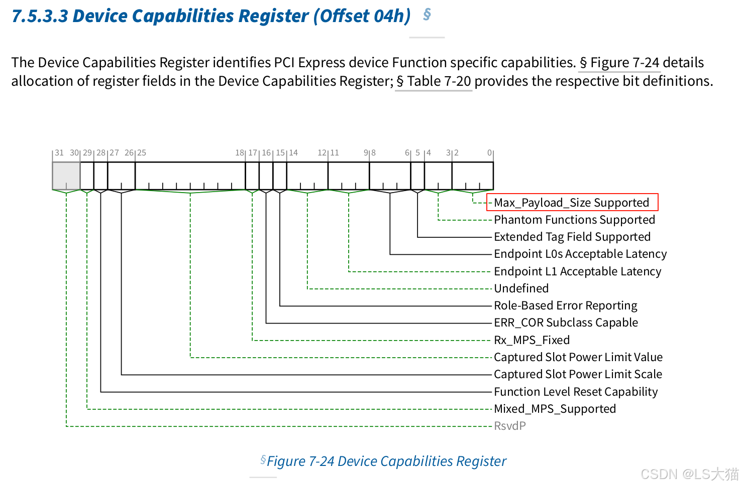 Linxu下确认PCIe配置信息_linux查看pcie设备详细信息-CSDN博客