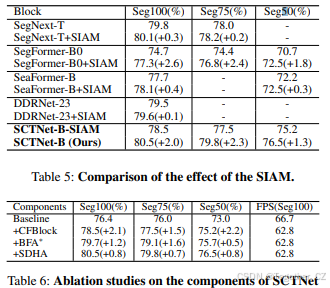 SCTNet:Single-Branch CNN with Transformer Semantic Information forReal-Time Segmentation单分支CNN实时 ...