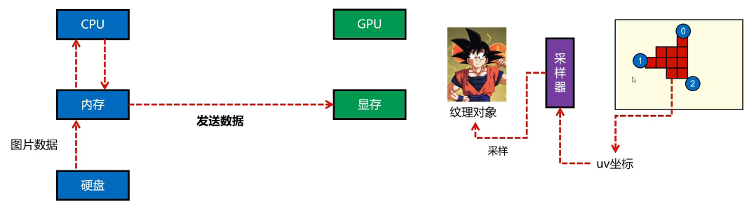 OpenGL纹理与采样-CSDN博客
