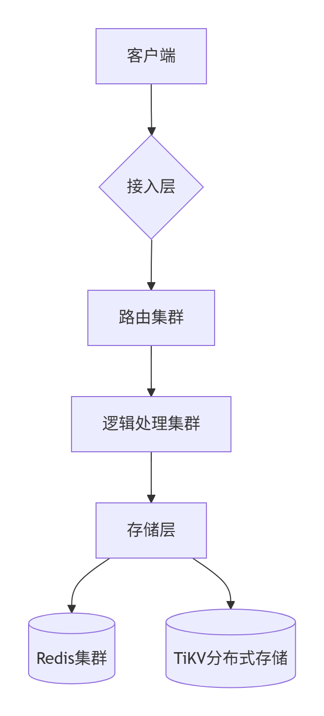 【GitHub项目推荐--LongCat-Flash-Chat：千万级并发的企业级对话解决方案】-CSDN博客