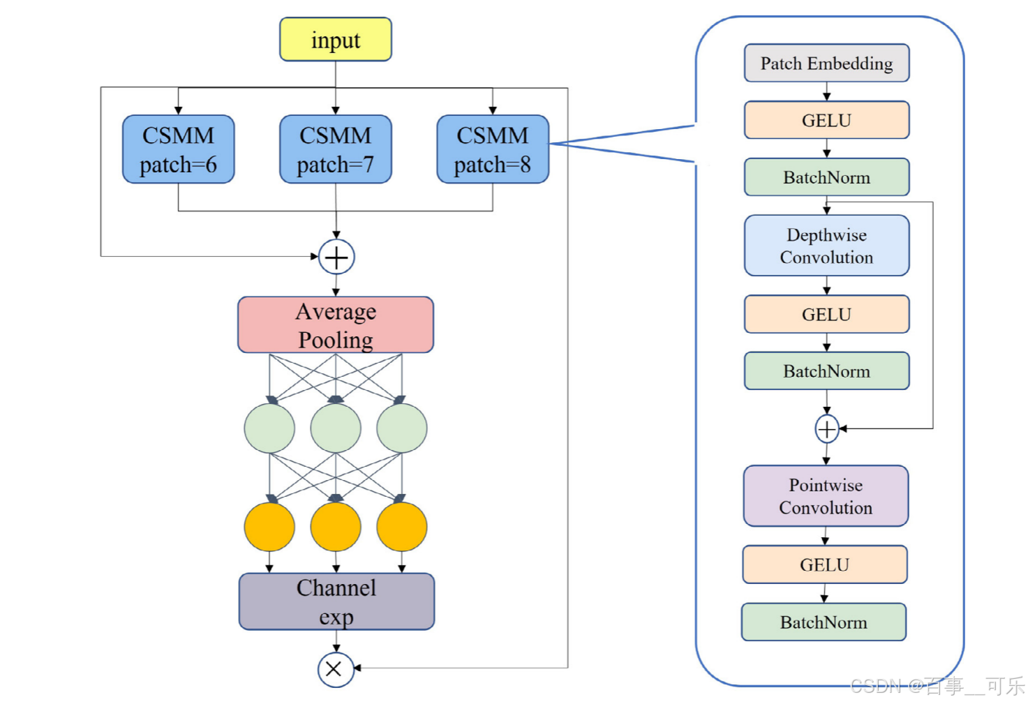 YOLO-FaceV2: A scale and occlusion aware face detector-CSDN博客