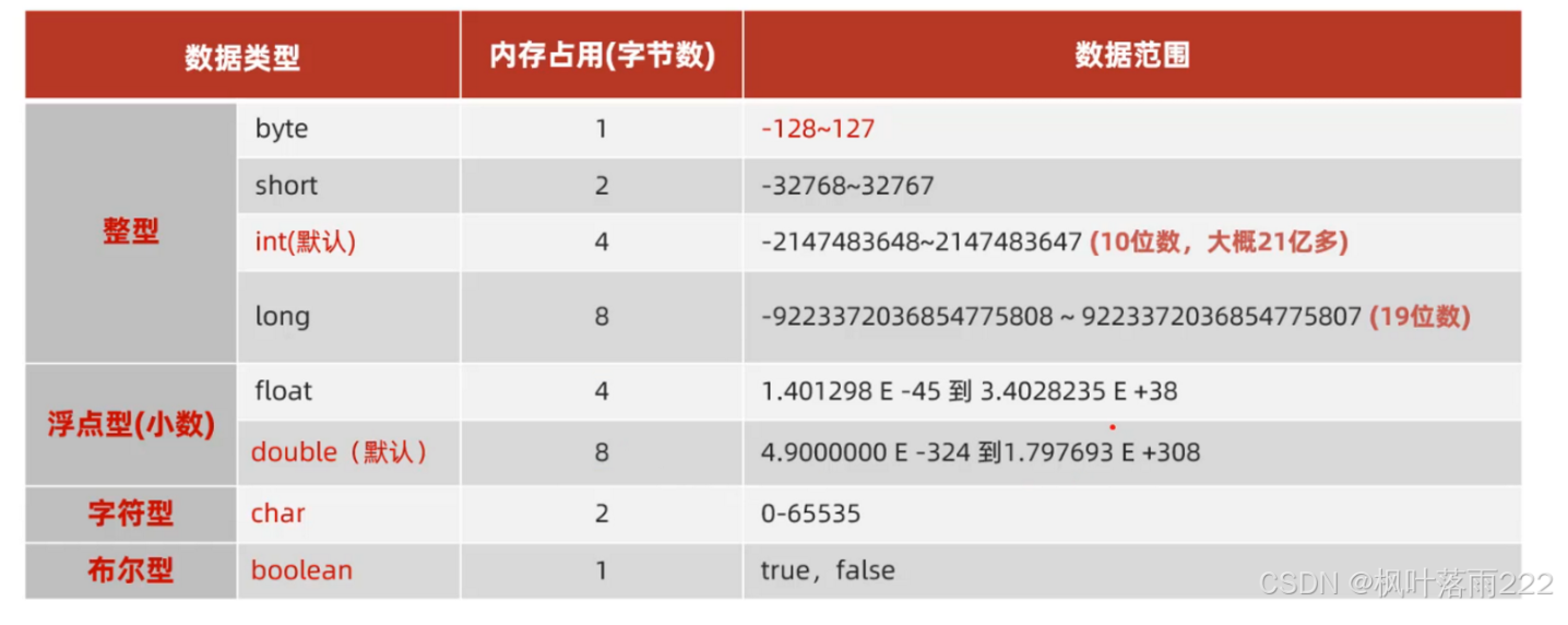Java项目实战技巧（总结专栏）（未完待续java 实战演练开发常用工具技巧 Csdn博客
