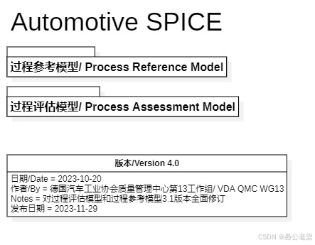 用UML搞懂ASPICE（1）封面和目录_aspice v4.0目录-CSDN博客