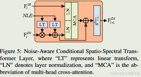 HSR Diff：基于条件扩散模型的高光谱图像超分辨率_hsr-diff-CSDN博客