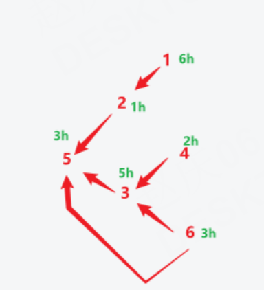 (新A卷双机位,100分)- 微服务的集成测试（Java & JS & Python）-CSDN博客