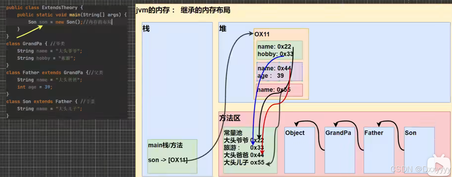 零基础学JAVA--Day16（继承）-CSDN博客