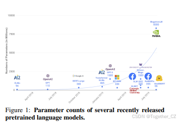 DistilBERT, a distilled version of BERT: smaller,faster, cheaper and ...