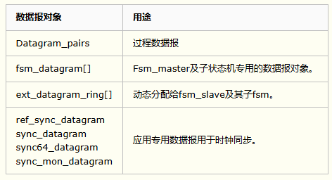 igh ethercat 同步报文-CSDN博客