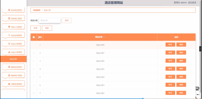 计算机毕业设计springboot酒店管理网站 基于spring Boot框架的酒店信息管理系统开发 Spring Boot技术驱动的酒店综合管理平台设计与实现 Csdn博客