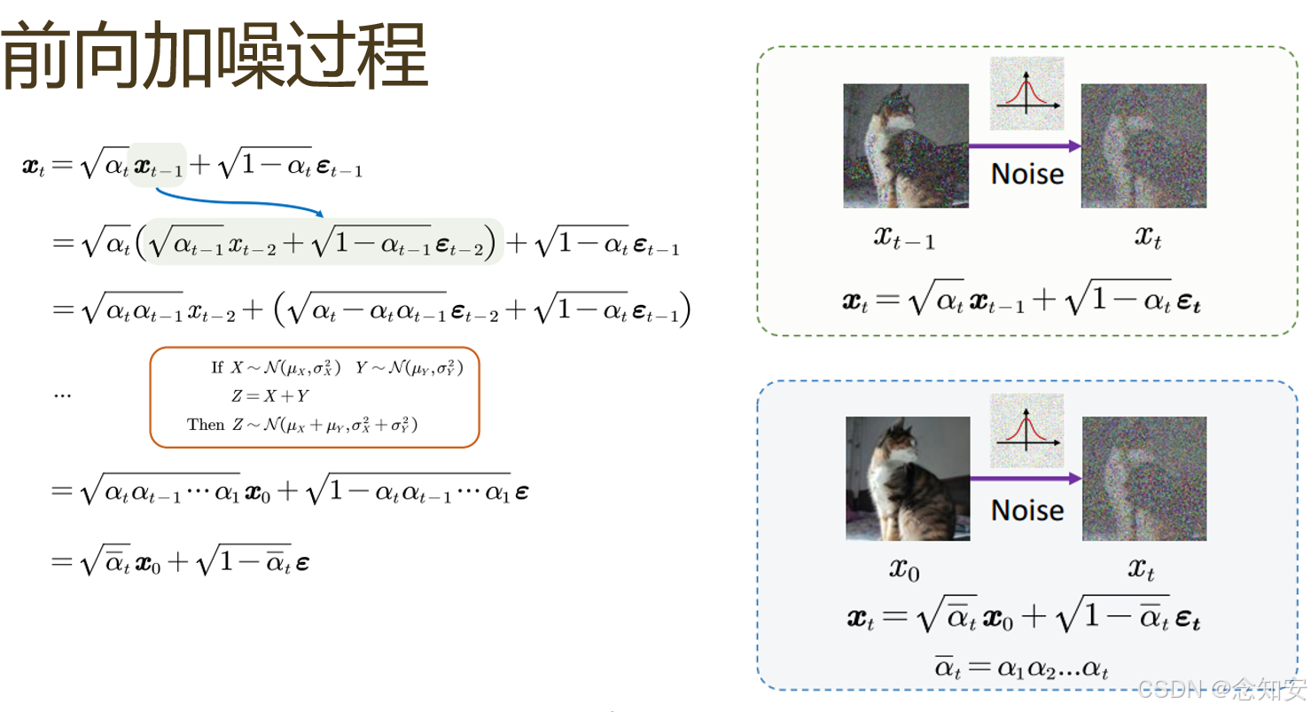 DDPM去噪扩散模型-CSDN博客
