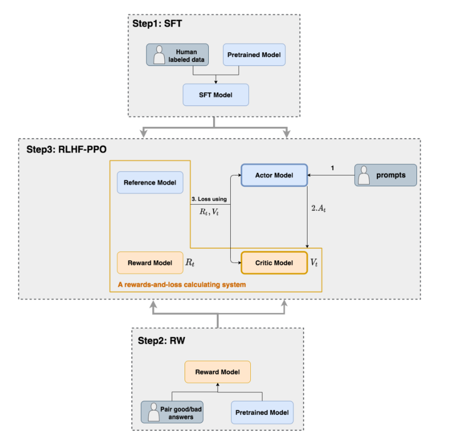 LLamaFactory后端PPO微调实操_llamafactory ppo-CSDN博客