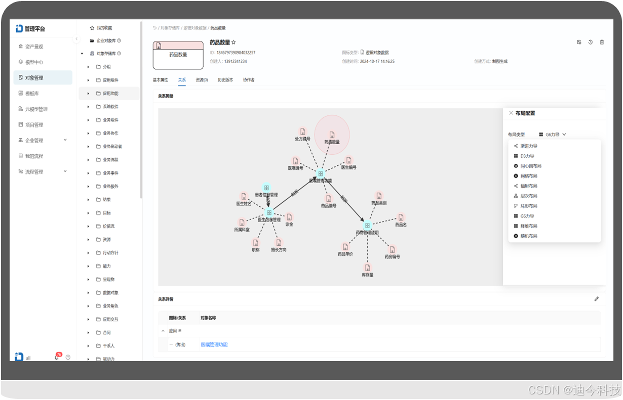 如何通过建模工具实现企业架构治理全流程管理全流程规划、建模、分析、设计到推行 Csdn博客