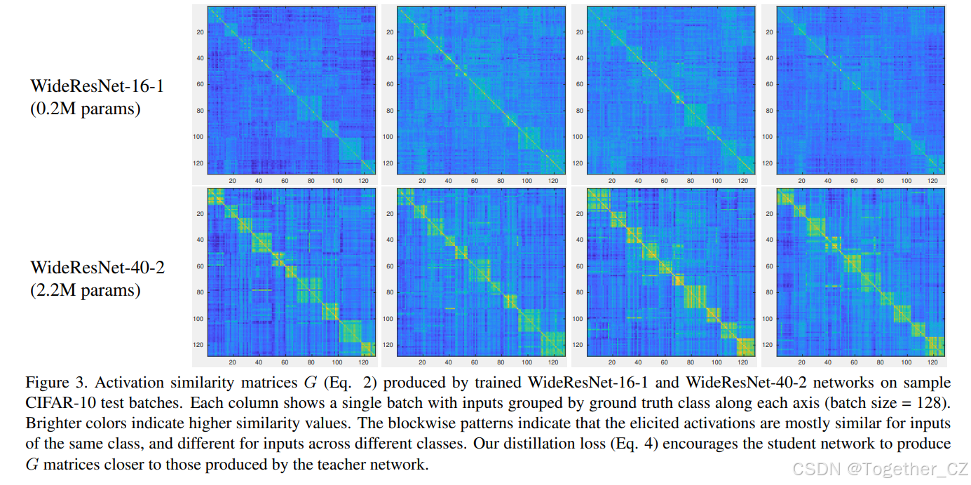 SP：Similarity-Preserving Knowledge Distillation——相似性保持的知识蒸馏-CSDN博客