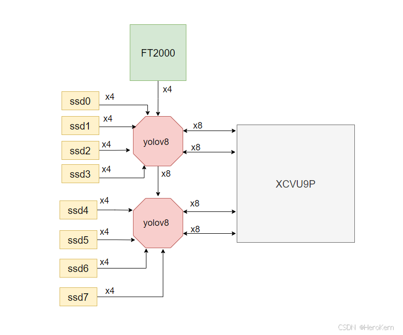 国微pcie switch 8748高速存储方案设计_pex8748国产化替代-CSDN博客