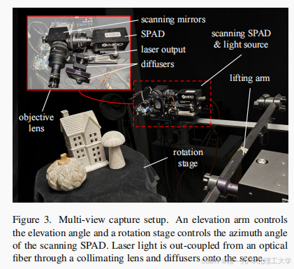 佳文赏读 || (CVPR 2025最佳学生论文) 首个基于物理的神经逆向渲染系统（Neural Inverse Rendering from Propagating Light）-CSDN博客