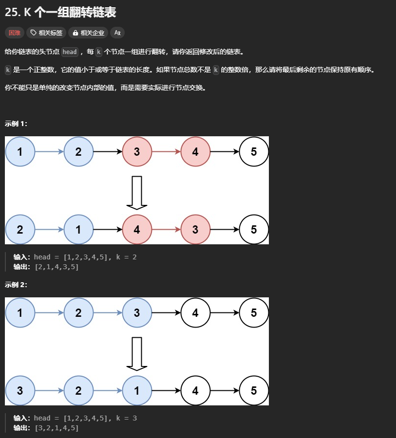 LeetCode Hot 100总结（Python算法面试手撕代码）_leetcode hot100 python-CSDN博客