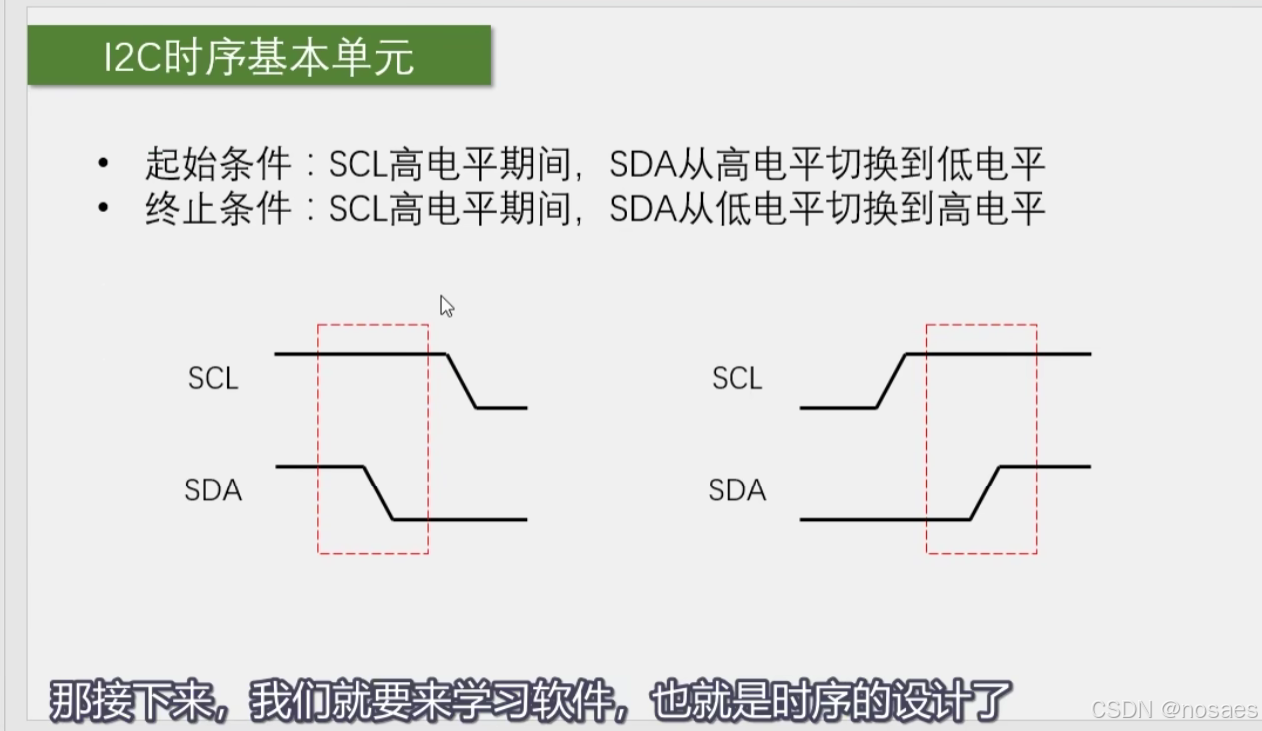 SRM32-IIC-CSDN博客