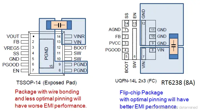 硬件设计学习DAY32——开关电源EMI根源与优化全解析-CSDN博客