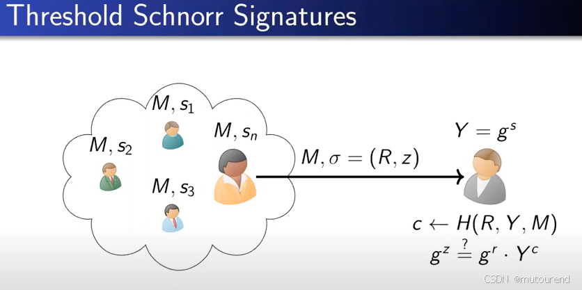 FROST：Schnorr门限签名方案-CSDN博客