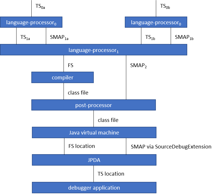 Jakarta EE 具体模块的拆解 —— Jakarta Debugging Support for Other Languages-CSDN博客