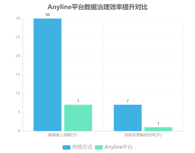 Anyline平台业务支撑能力与技术先进性分析报_anyline-data-jdbc-kingbase-CSDN博客