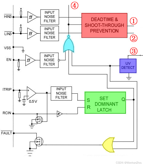 IR2136中的保护电路分析-CSDN博客