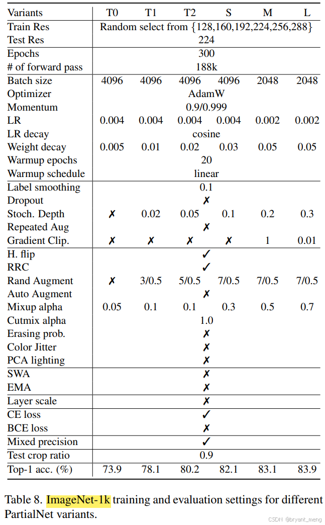 【PartialNet】《Partial Channel Network: Compute Fewer, Perform Better》-CSDN博客