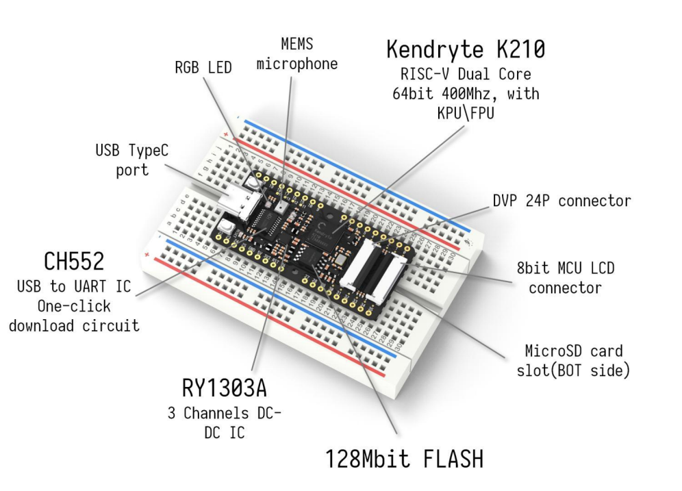 快速使用K210加载人脸识别模型与STM32单片机通信_maix-i k210-CSDN博客