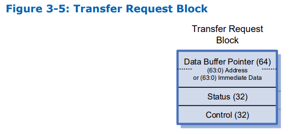 XHCI 1.2b 规范摘要（一）_xhci spec-CSDN博客