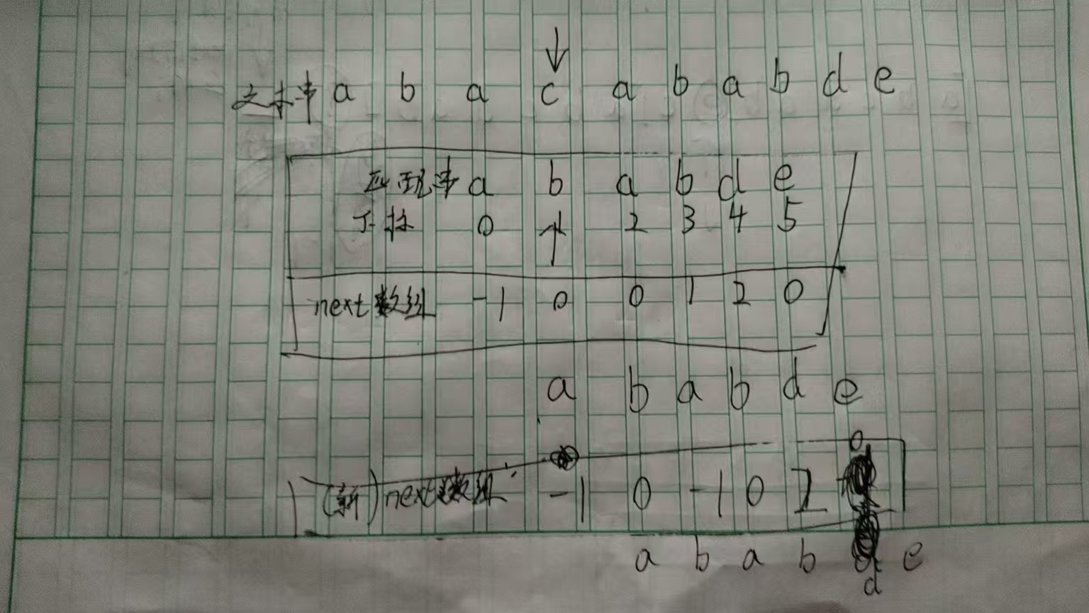 kmp算法及其优化_优化kmp-CSDN博客