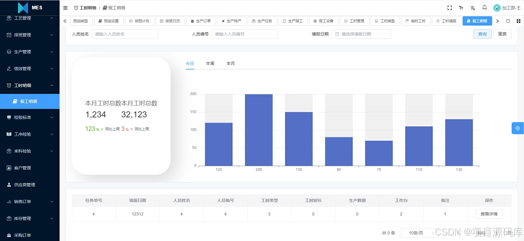 Java版云mes系统源码,制造企业生产过程执行系统,帮助企业实现智能制造java Mes系统 Csdn博客